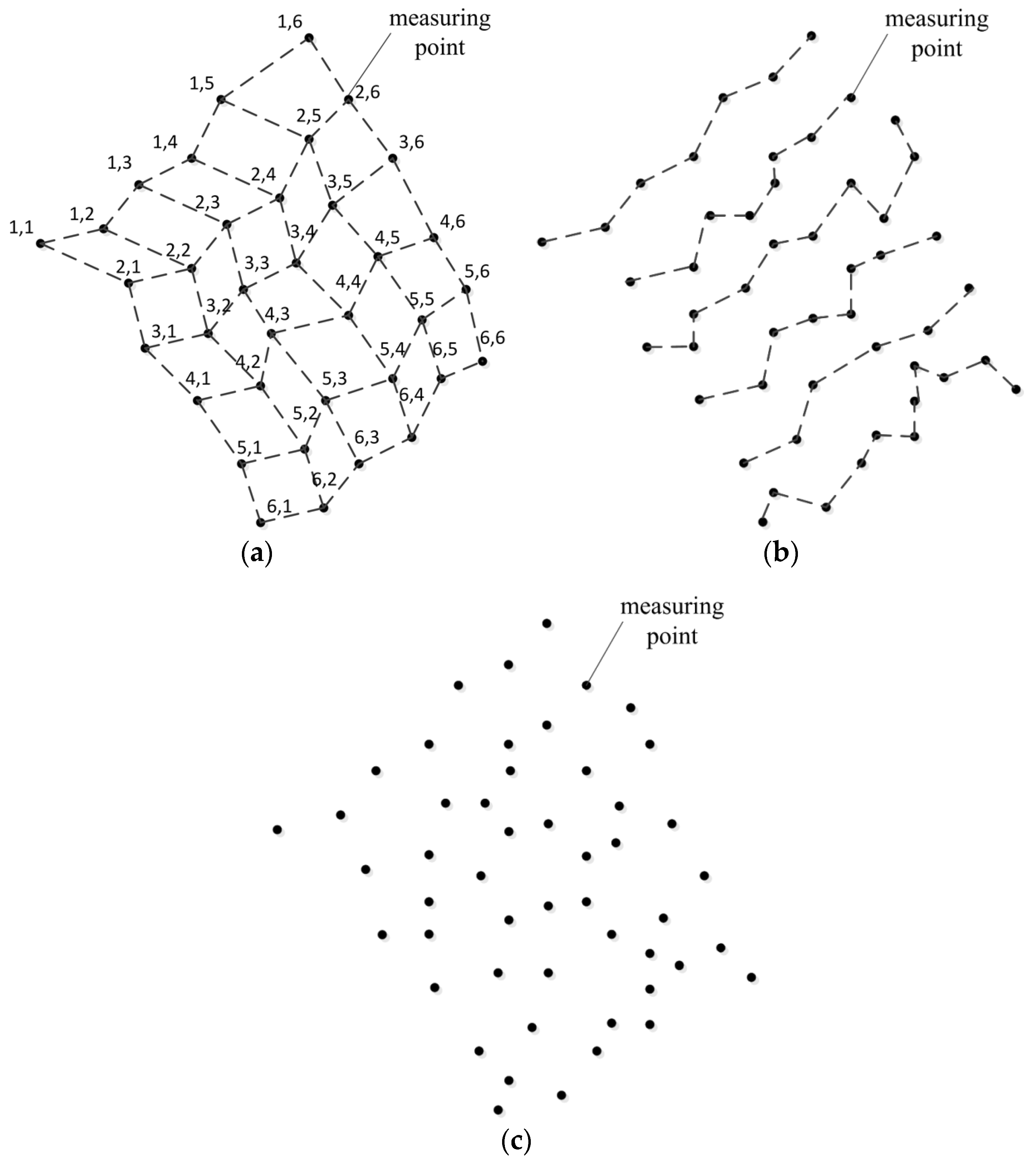 Surface Fitting for Quasi Scattered Data from Coordinate Measuring Systems