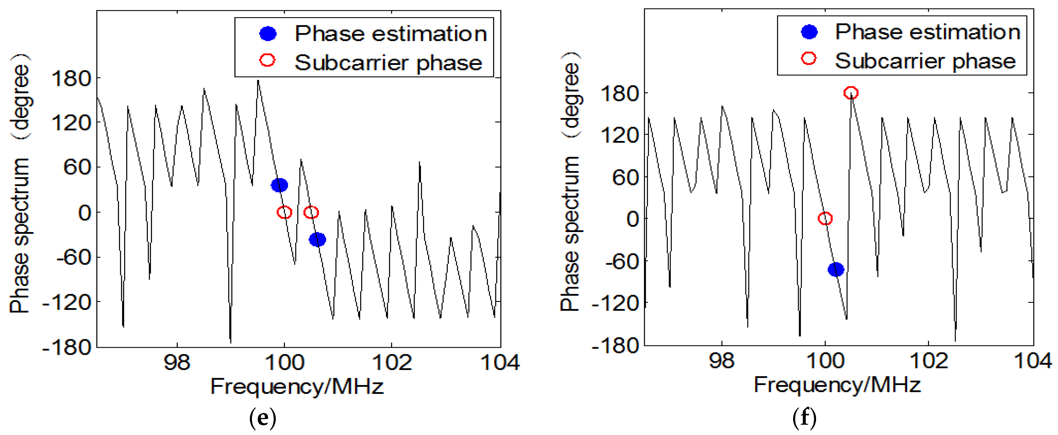 Closed-Form Algorithm for 3-D Near-Field OFDM Signal Localization under Uniform Circular Array
