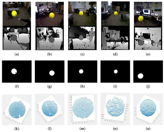 Sensors | Special Issue : Imaging Depth Sensors—Sensors, Algorithms and ...