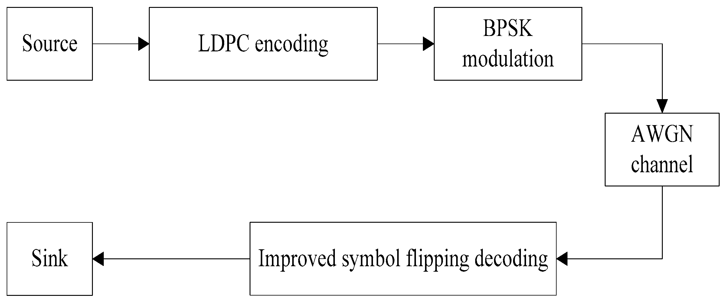 Epl 236 Algorithms And Complexity