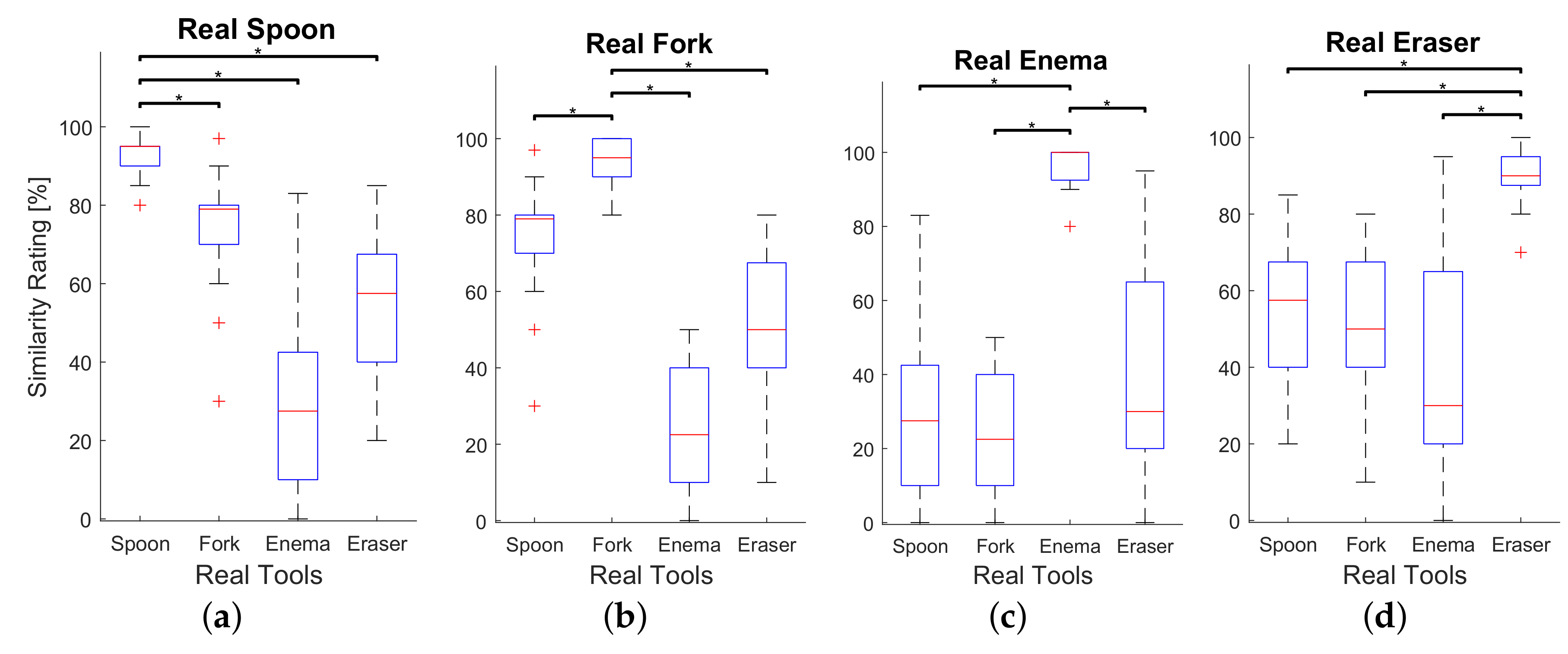Data-Driven Modeling and Rendering of Force Responses from Elastic Tool ...