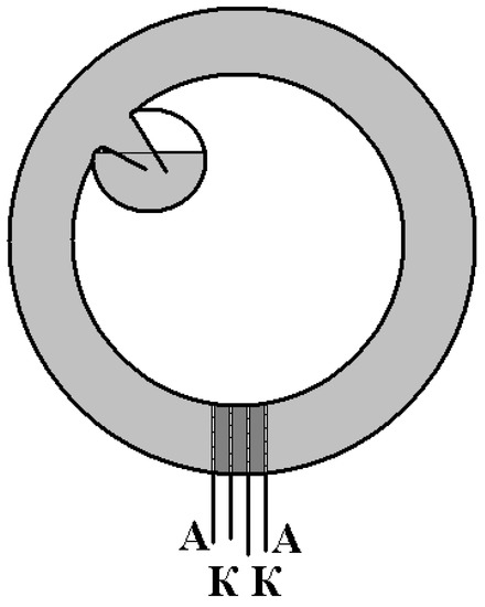 Angular Molecular–Electronic Sensor with Negative Magnetohydrodynamic ...