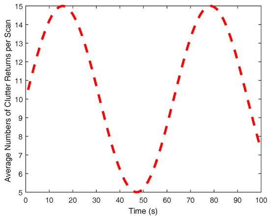 Joint Probabilistic Data Association Filter with Unknown Detection ...