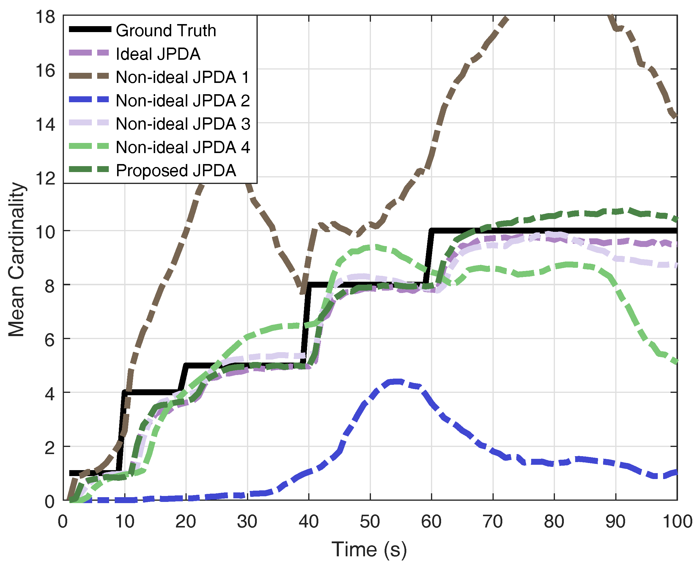 Joint Probabilistic Data Association Filter with Unknown Detection ...