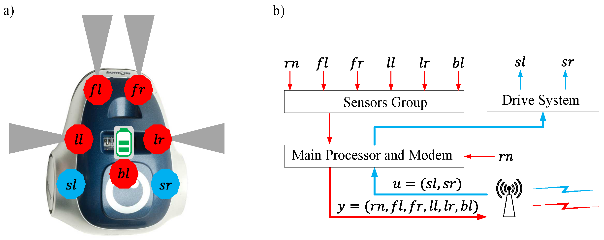 New Control Paradigms for Resources Saving: An Approach for Mobile Robots Navigation