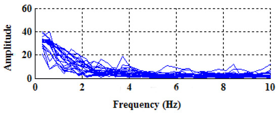 A Novel Walking Detection and Step Counting Algorithm Using Unconstrained Smartphones