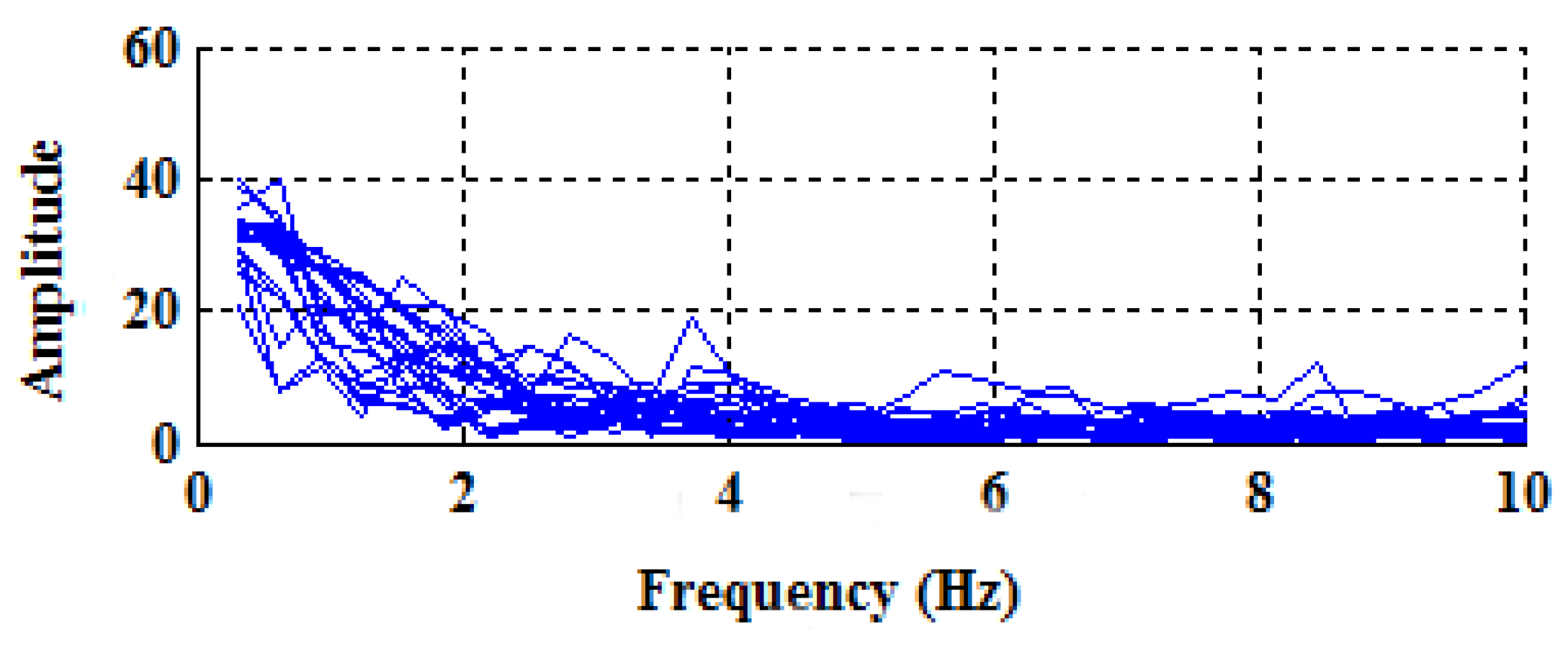 A Novel Walking Detection and Step Counting Algorithm Using Unconstrained Smartphones