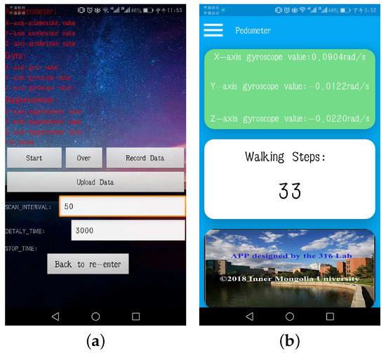 Sensors | Free Full-Text | A Novel Walking Detection and Step Counting Algorithm Using ...