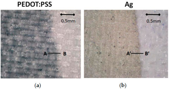 Textile Concentric Ring Electrodes for ECG Recording Based on Screen ...