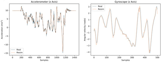 IMU-to-Segment Assignment and Orientation Alignment for the Lower Body Using Deep Learning