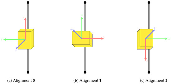 Sensors | Free Full-Text | IMU-to-Segment Assignment and Orientation Alignment for the Lower ...