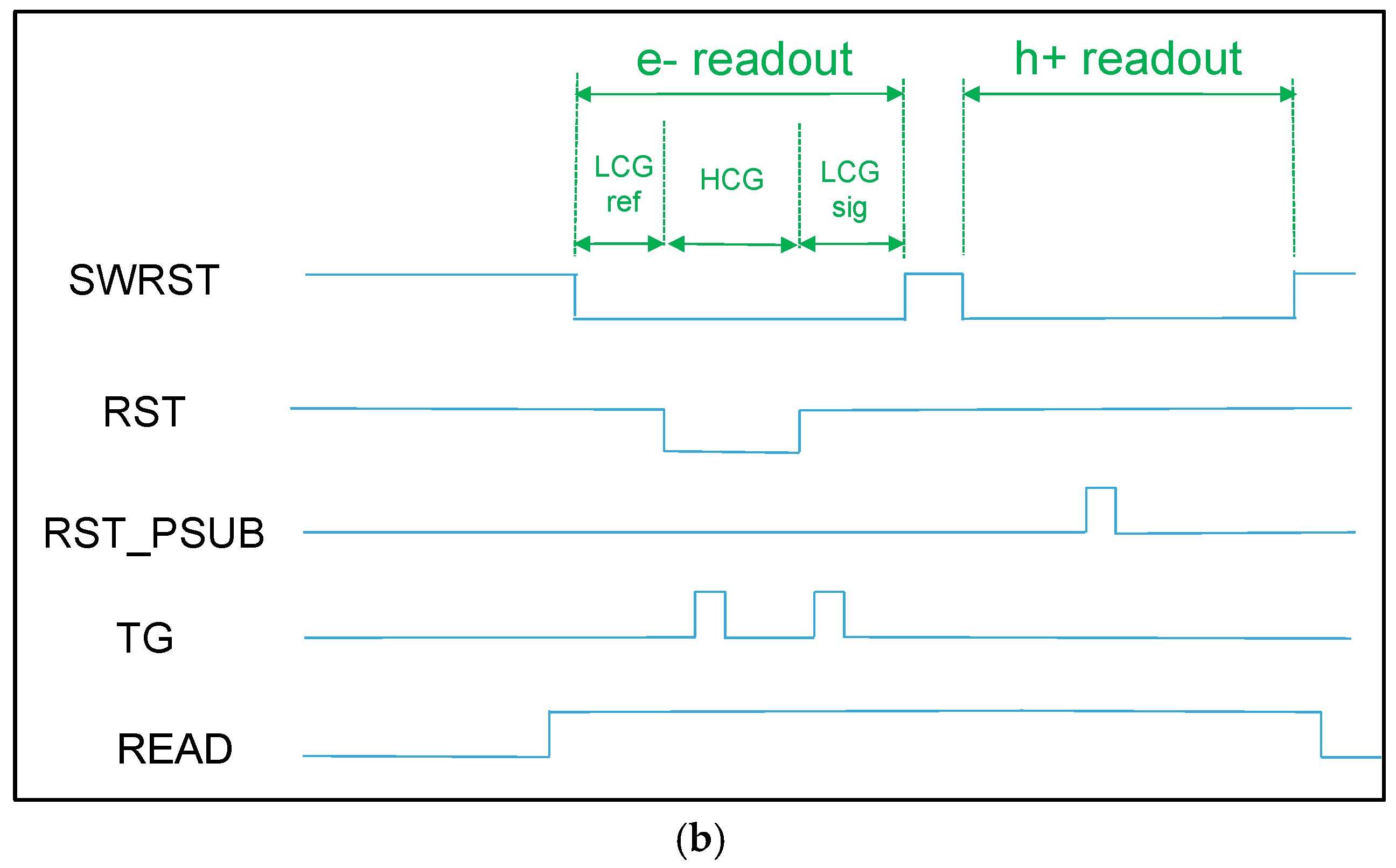 A 750 K Photocharge Linear Full Well in a 3.2 μm HDR Pixel with ...