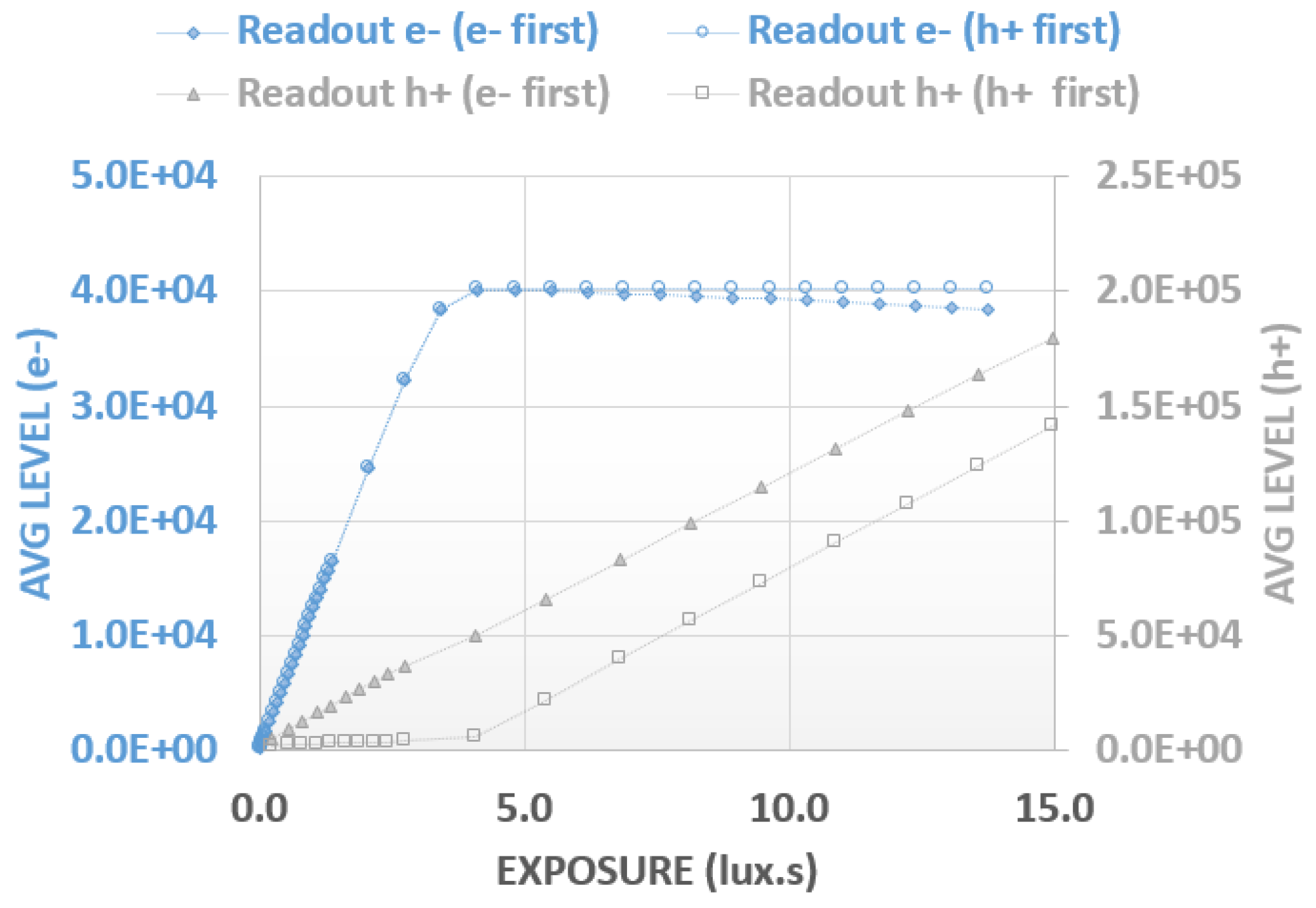 A 750 K Photocharge Linear Full Well in a 3.2 μm HDR Pixel with ...