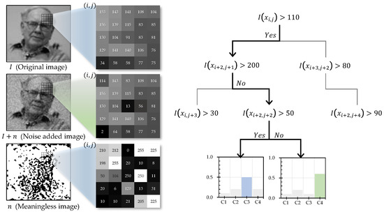 L-Tree: A Local-Area-Learning-Based Tree Induction Algorithm for Image ...