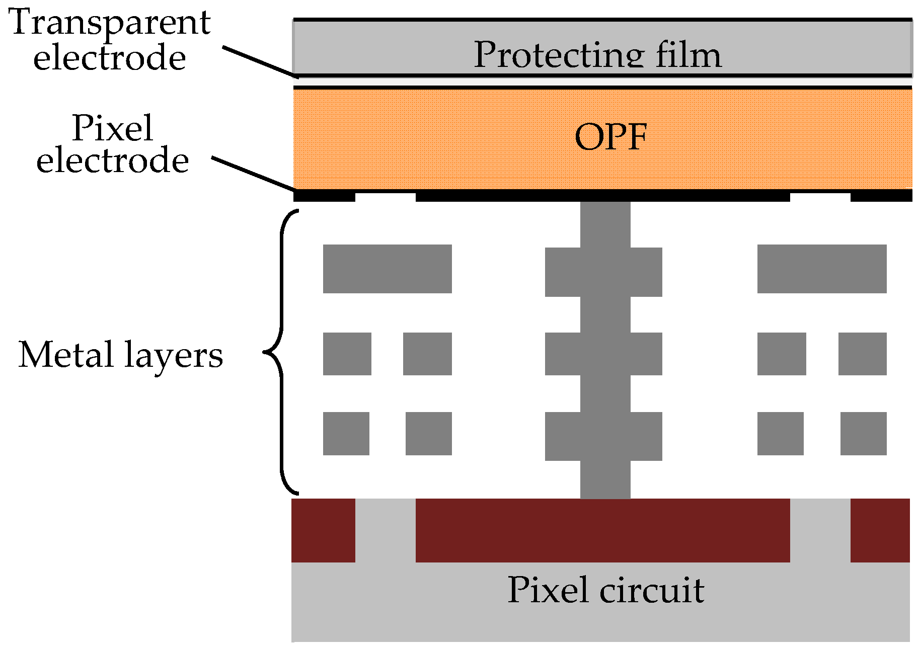 A Real-Time Ultraviolet Radiation Imaging System Using an Organic Photoconductive Image Sensor