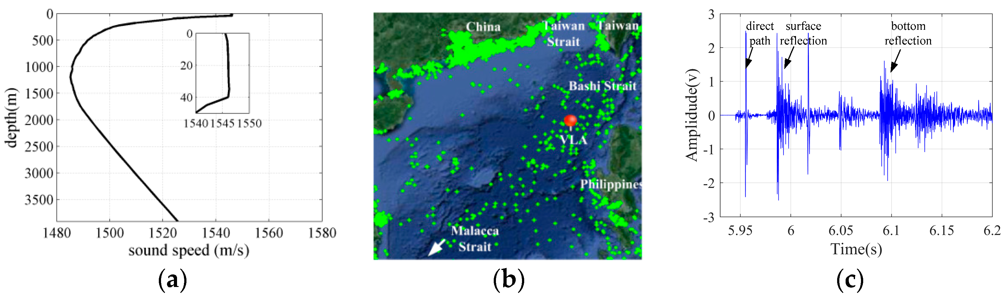 Spatial Vertical Directionality and Correlation of Low-Frequency Ambient Noise in Deep Ocean ...