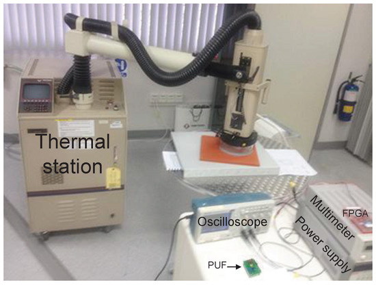 A Compact and Low Power RO PUF with High Resilience to the EM Side ...