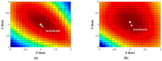 An Efficient Direct Position Determination Method for Multiple Strictly Noncircular Sources