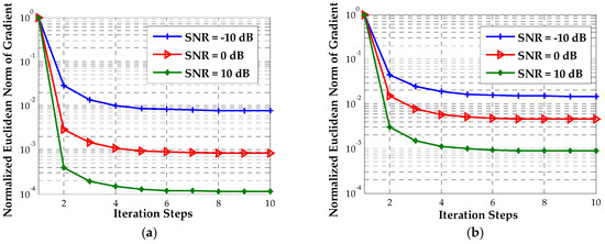 An Efficient Direct Position Determination Method for Multiple Strictly Noncircular Sources
