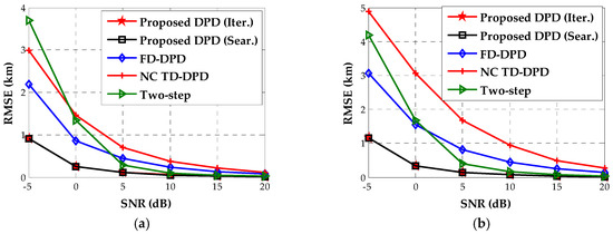 An Efficient Direct Position Determination Method for Multiple Strictly Noncircular Sources
