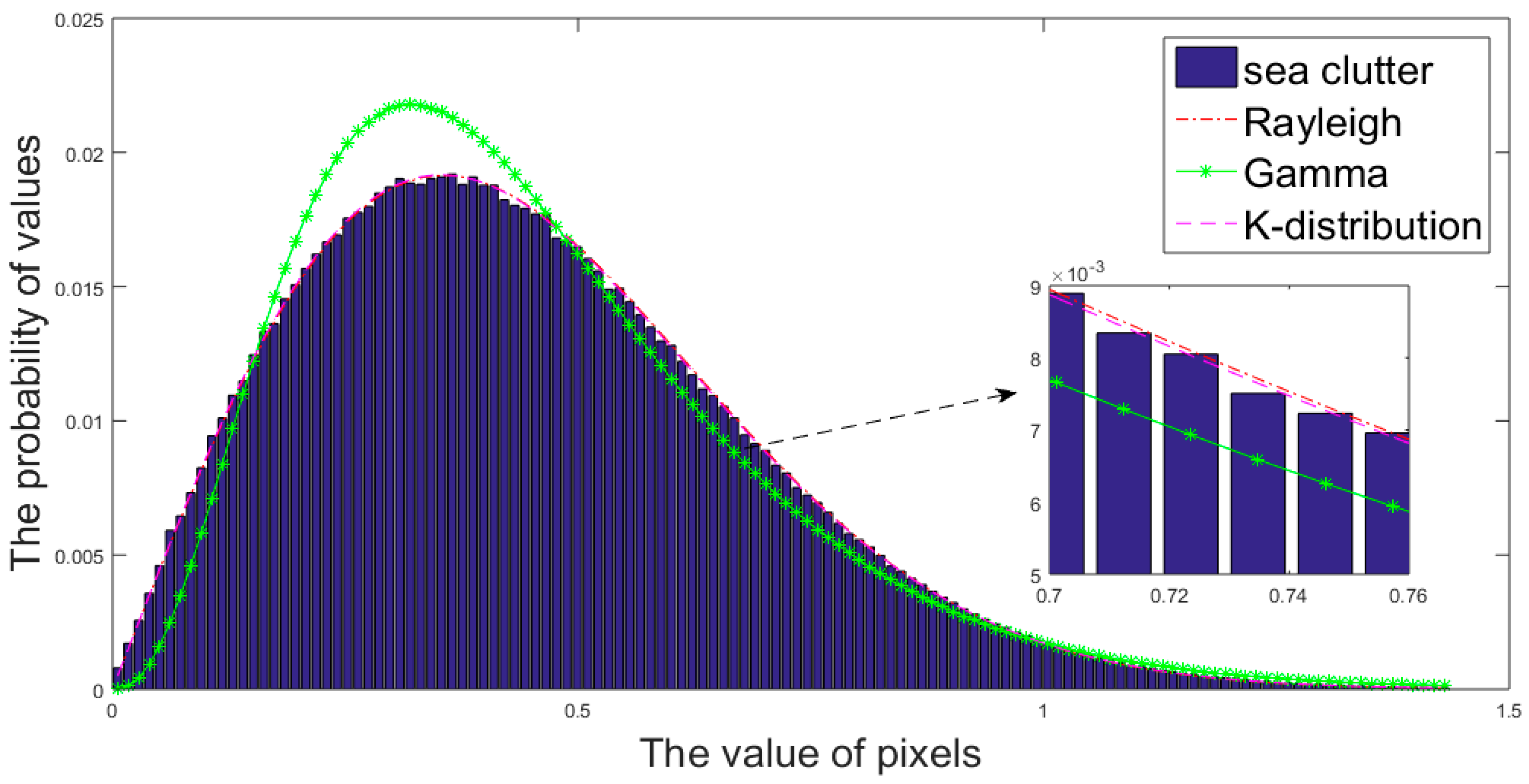 Sensors | Free Full-Text | Ship Detection in Gaofen-3 SAR Images Based on Sea Clutter ...