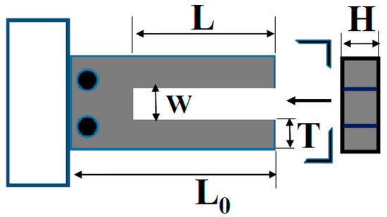 Sensors | Free Full-Text | Sensing Performance Analysis on Quartz ...