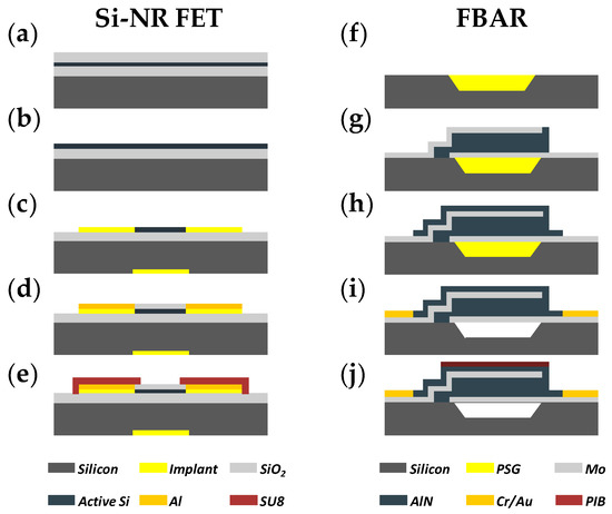Dual-Mode Gas Sensor Composed of a Silicon Nanoribbon Field Effect ...
