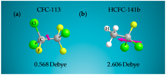 Dual-Mode Gas Sensor Composed of a Silicon Nanoribbon Field Effect ...