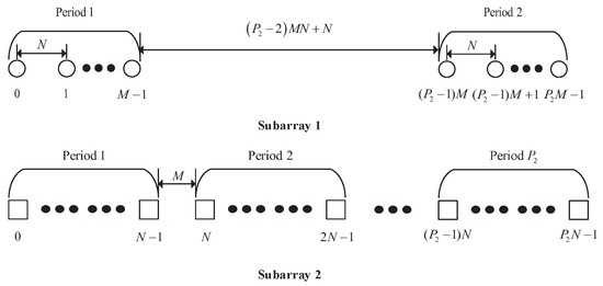 A Novel Noncircular MUSIC Algorithm Based on the Concept of the Difference and Sum Coarray