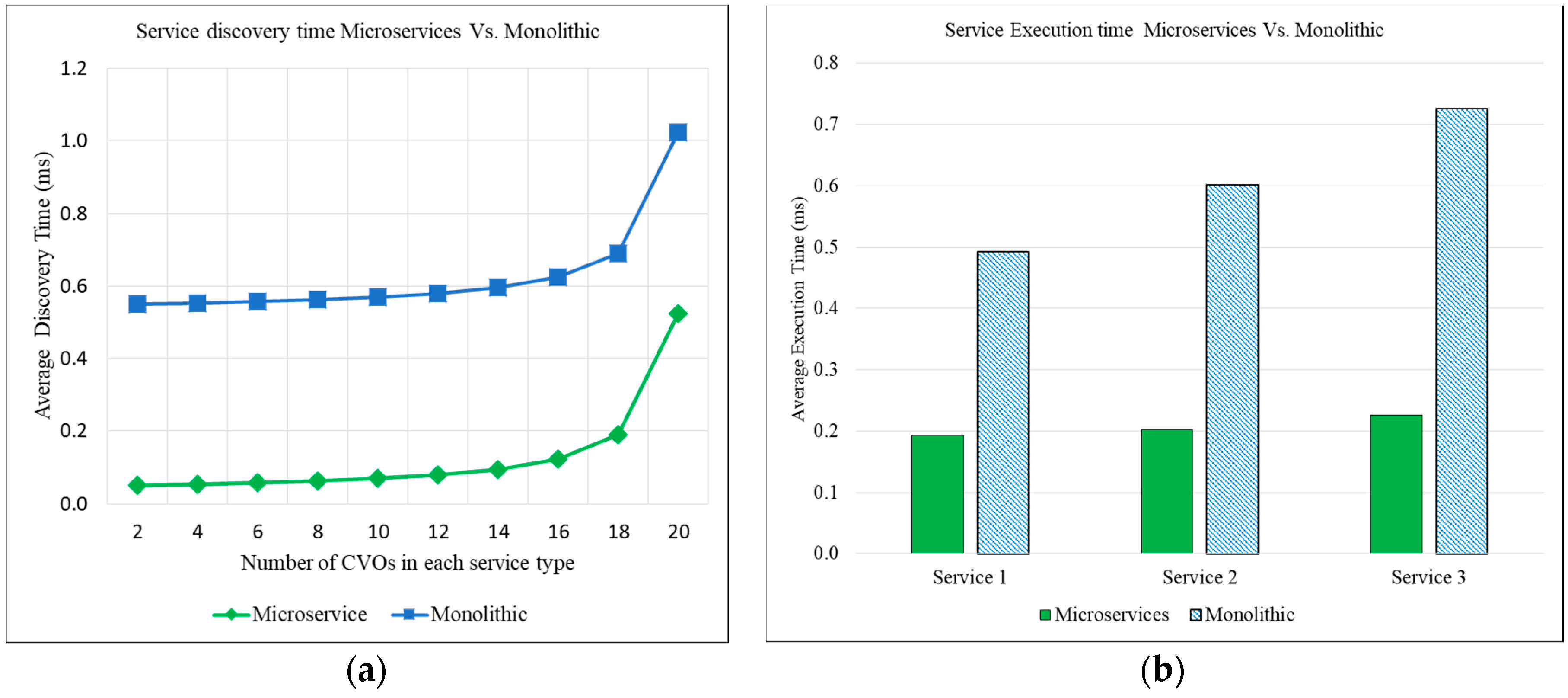 Microservices in Web Objects Enabled IoT Environment for Enhancing Reusability