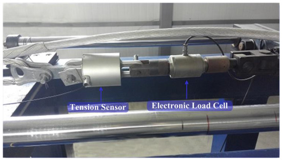 Sensors | Free Full-Text | A Fiber Bragg Grating-Based Dynamic Tension Detection System for ...