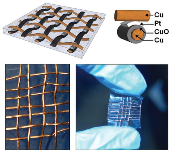 Wearable Intrinsically Soft, Stretchable, Flexible Devices for Memories ...