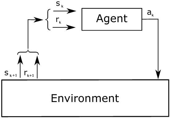 Sensors | Free Full-Text | Self-Learning Power Control in Wireless ...