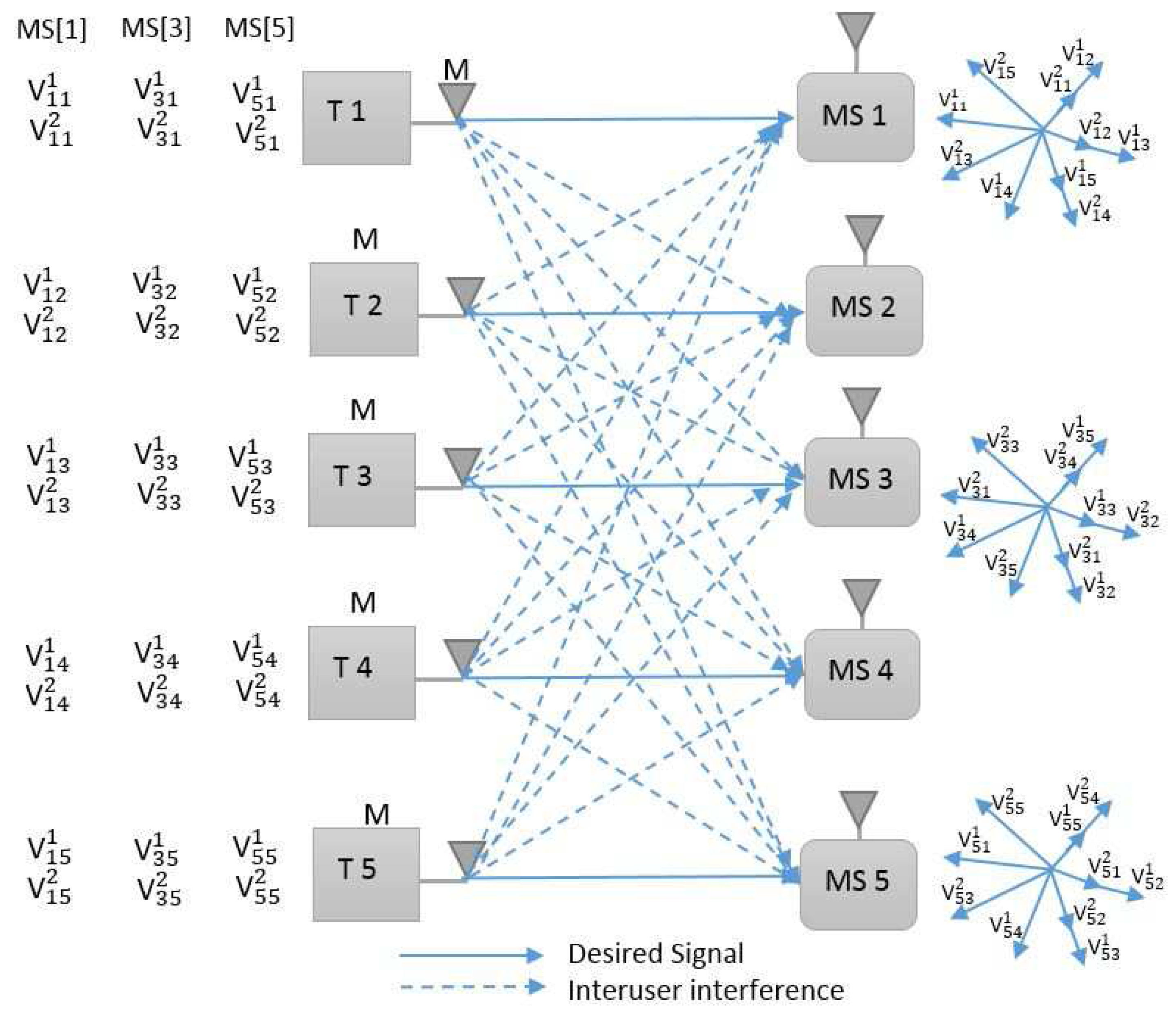 Joint Interference Alignment and Power Allocation for K-User Multicell MIMO Channel through ...
