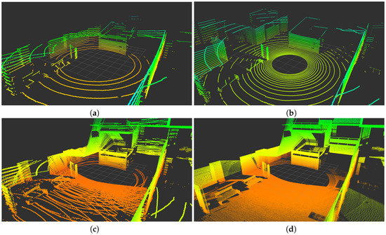 Analysis of 3D Scan Measurement Distribution with Application to a ...