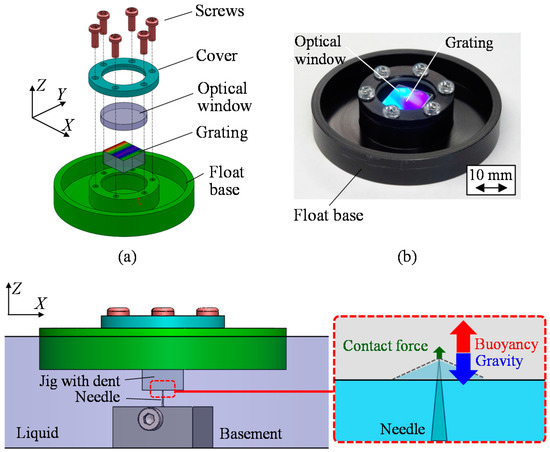 A Liquid-Surface-Based Three-Axis Inclination Sensor for Measurement of ...
