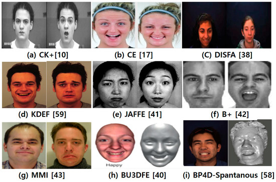 Sensors | Free Full-Text | A Brief Review of Facial Emotion Recognition ...
