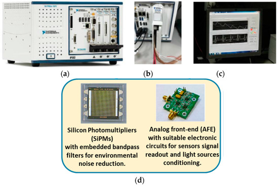 An Advanced Bio-Inspired PhotoPlethysmoGraphy (PPG) and ECG Pattern ...