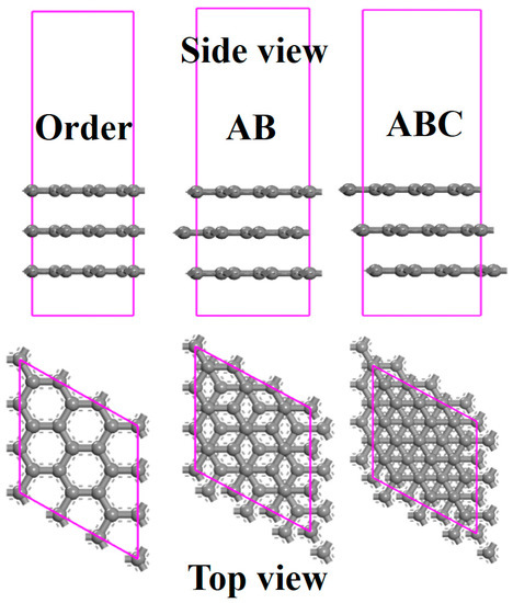 The Effects of Graphene Stacking on the Performance of Methane Sensor ...