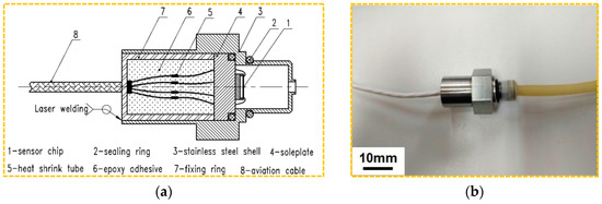 Design Optimization and Fabrication of a Novel Structural SOI ...