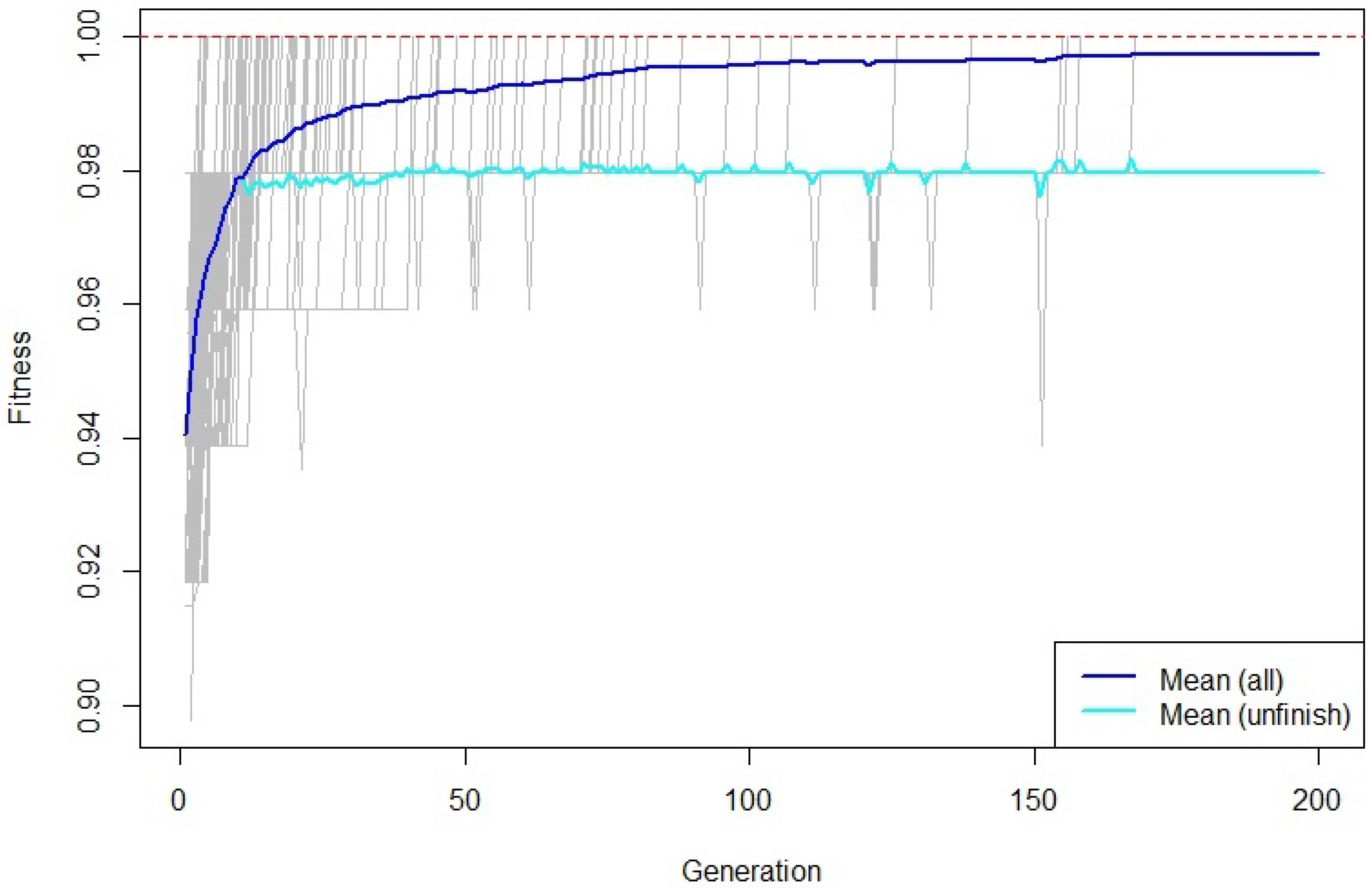 Speed Bump Detection Using Accelerometric Features: A Genetic Algorithm Approach