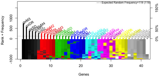 Speed Bump Detection Using Accelerometric Features: A Genetic Algorithm Approach