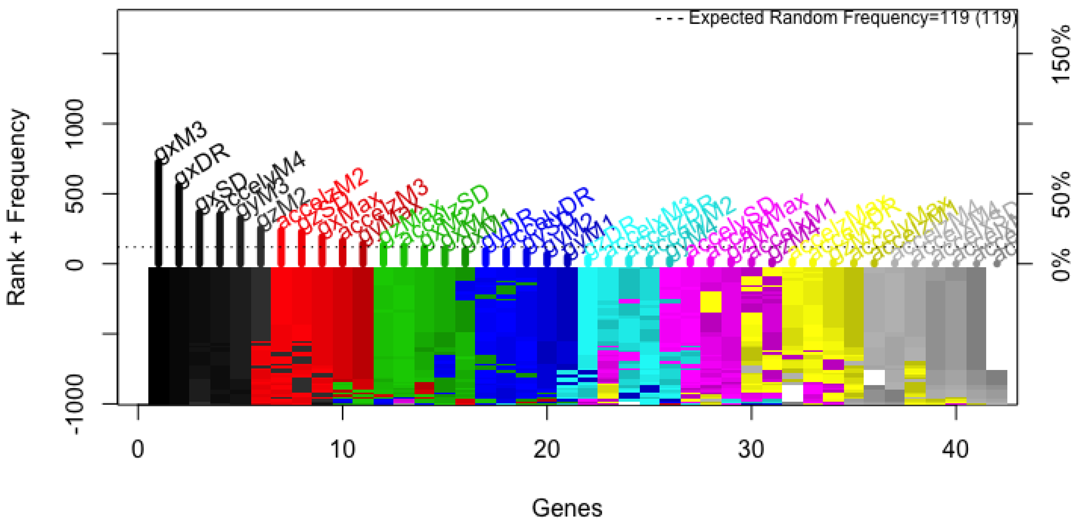 Speed Bump Detection Using Accelerometric Features: A Genetic Algorithm Approach
