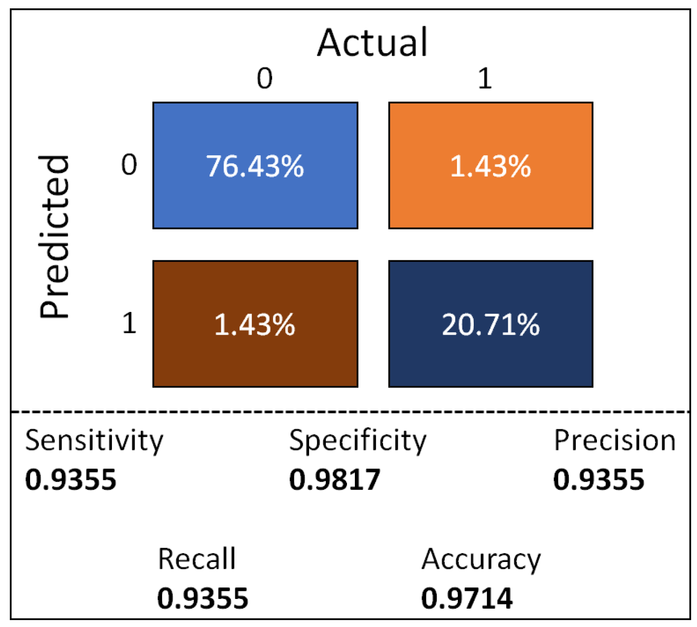 Speed Bump Detection Using Accelerometric Features: A Genetic Algorithm ...