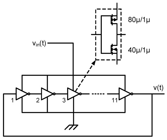 SNDR Limits of Oscillator-Based Sensor Readout Circuits