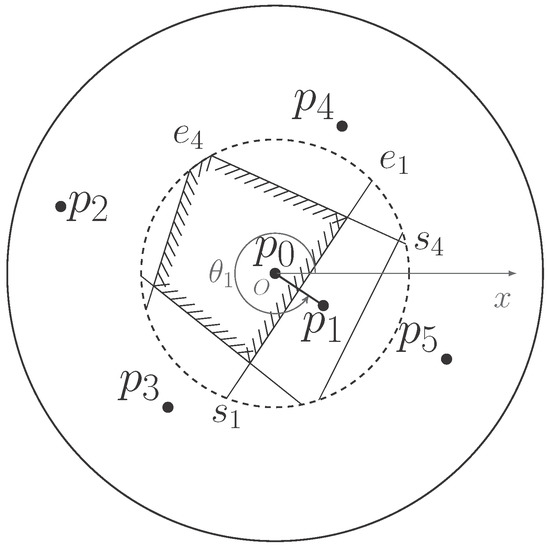 Sensors | Free Full-Text | Distributed Algorithm for Voronoi Partition of Wireless Sensor ...
