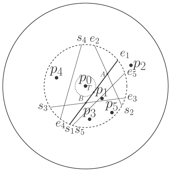 Sensors | Free Full-Text | Distributed Algorithm for Voronoi Partition of Wireless Sensor ...