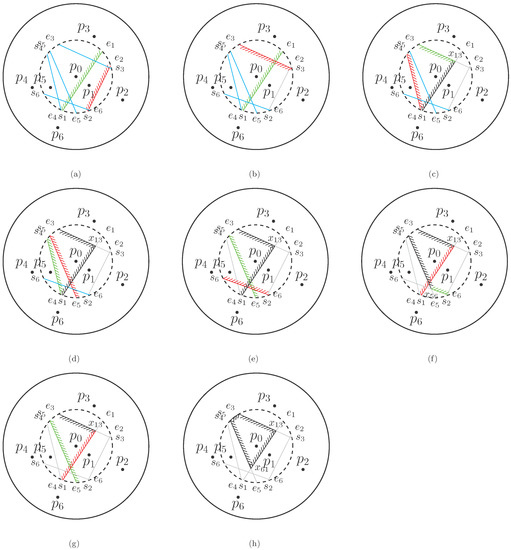 Sensors | Free Full-Text | Distributed Algorithm for Voronoi Partition of Wireless Sensor ...
