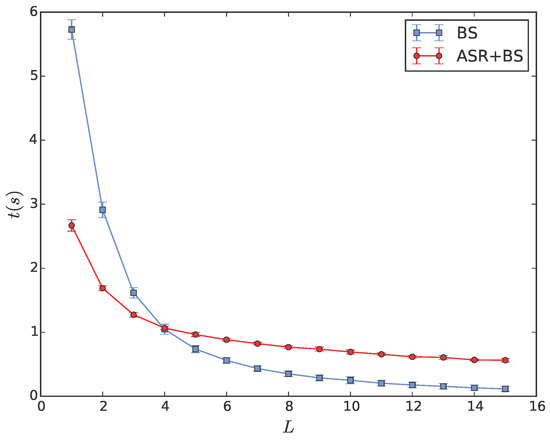 Sensors | Free Full-Text | Distributed Algorithm for Voronoi Partition of Wireless Sensor ...