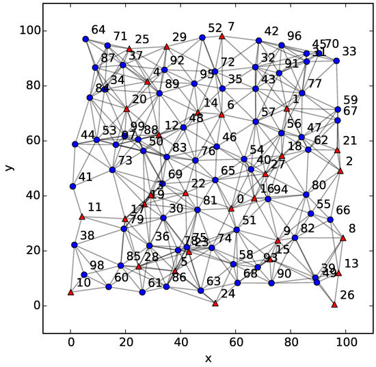 Sensors | Free Full-Text | Distributed Algorithm for Voronoi Partition of Wireless Sensor ...